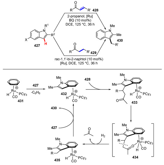 Molecules | Free Full-Text | Recent Advances on Synthetic Methodology ...