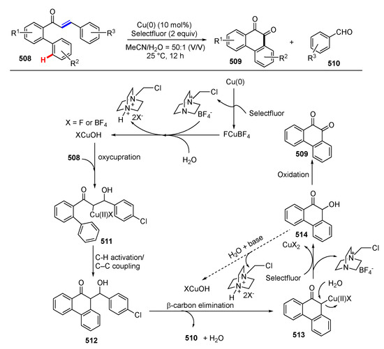Molecules | Free Full-Text | Recent Advances on Synthetic Methodology ...