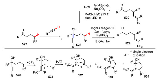 Molecules | Free Full-Text | Recent Advances on Synthetic Methodology ...