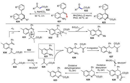 Molecules | Free Full-Text | Recent Advances on Synthetic Methodology ...