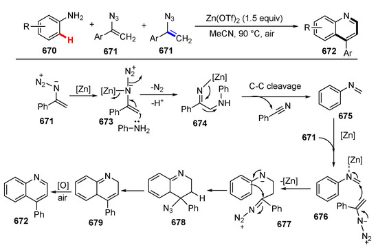 Molecules | Free Full-Text | Recent Advances on Synthetic Methodology ...