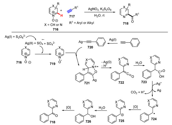 Molecules | Free Full-Text | Recent Advances on Synthetic Methodology ...