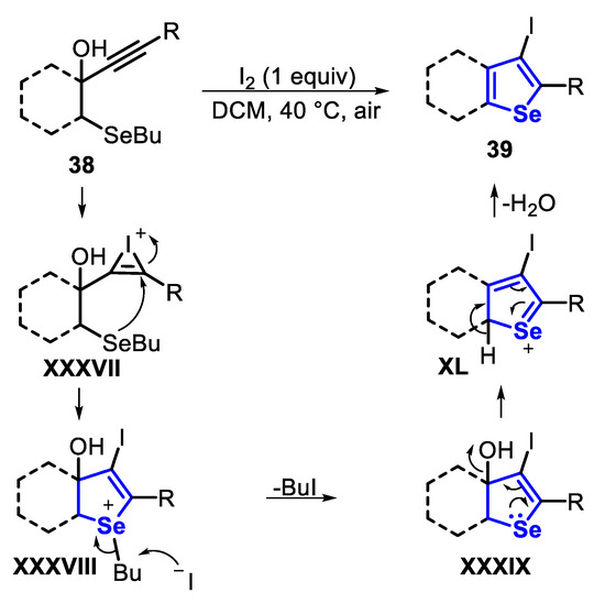 Molecules | Free Full-Text | Recent Advances in the Synthesis of ...