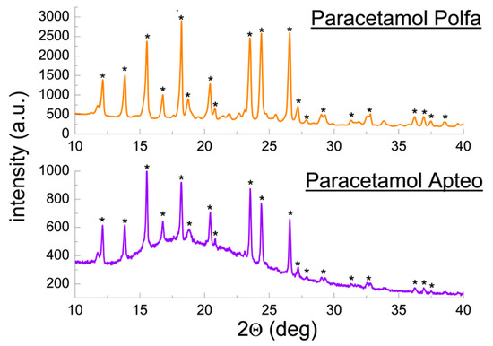 X-ray and Thermal Analysis of Selected Drugs Containing Acetaminophen