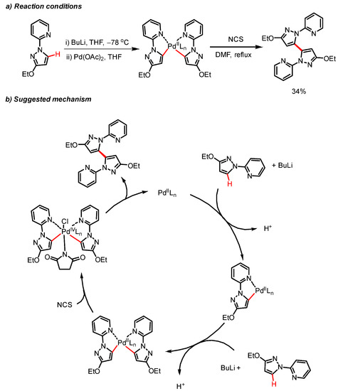 Homocoupling Reactions of Azoles and Their Applications in Coordination ...