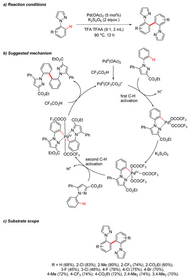 Homocoupling Reactions of Azoles and Their Applications in Coordination ...