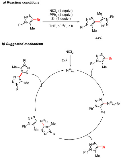 Homocoupling Reactions of Azoles and Their Applications in Coordination ...