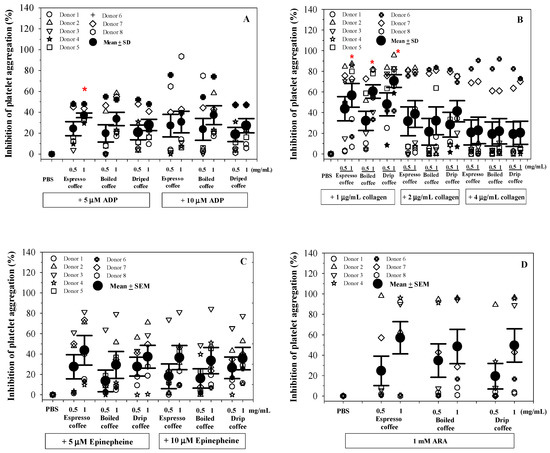 Anti-Platelet Aggregation and Anti-Cyclooxygenase Activities for a ...