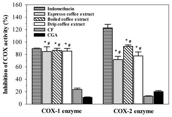 Anti-Platelet Aggregation and Anti-Cyclooxygenase Activities for a ...