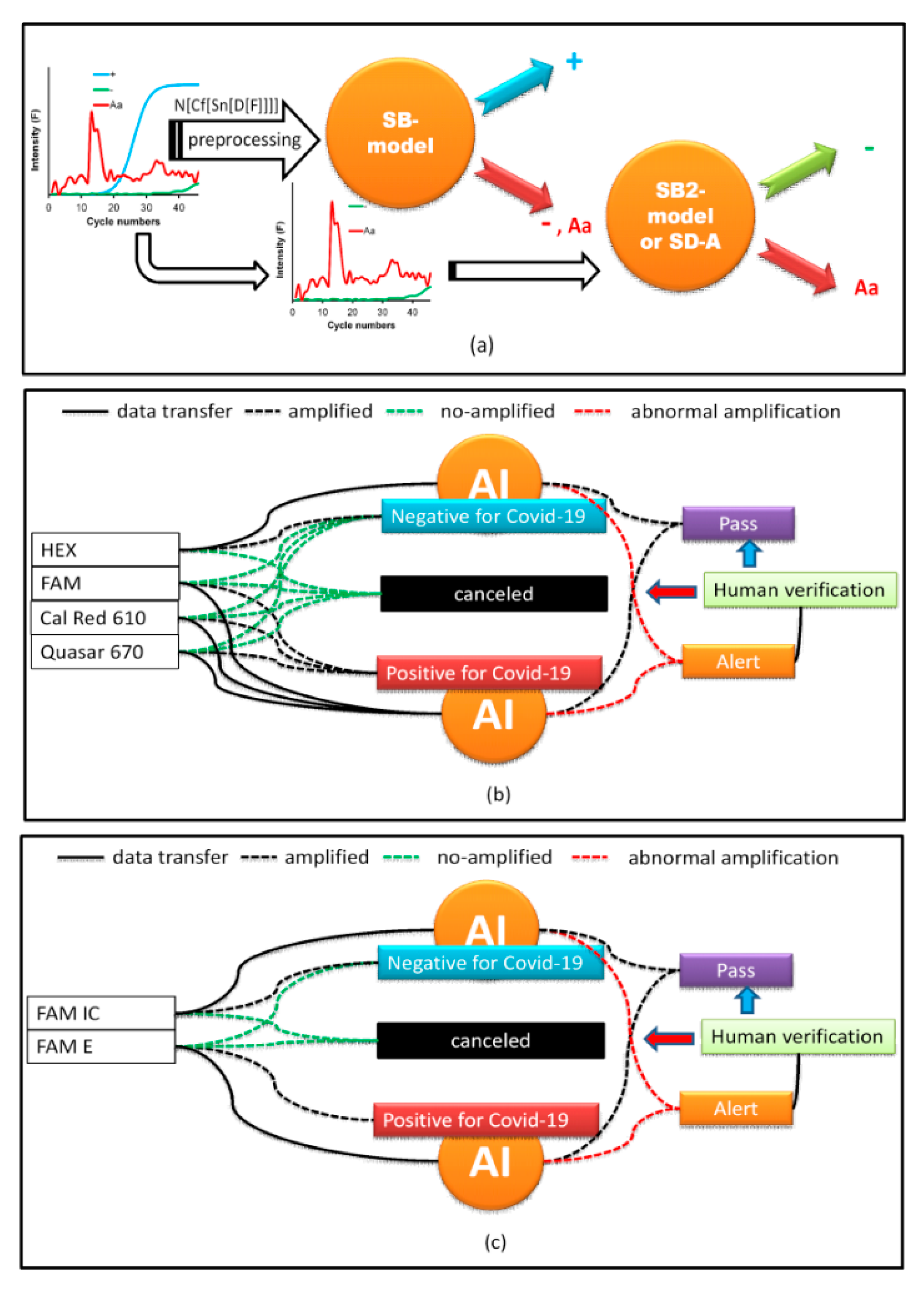 Molecules Free Full Text Anomaly Identification During Polymerase