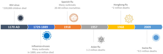 COVID-19: A Global Challenge with Old History, Epidemiology and ...