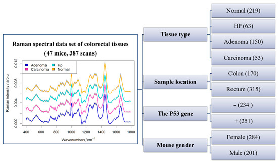 Molecules | Special Issue : Chemometrics Tools Used in Analytical Chemistry