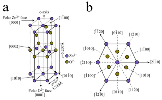 Review on the Properties of Boron-Doped Diamond and One-Dimensional ...