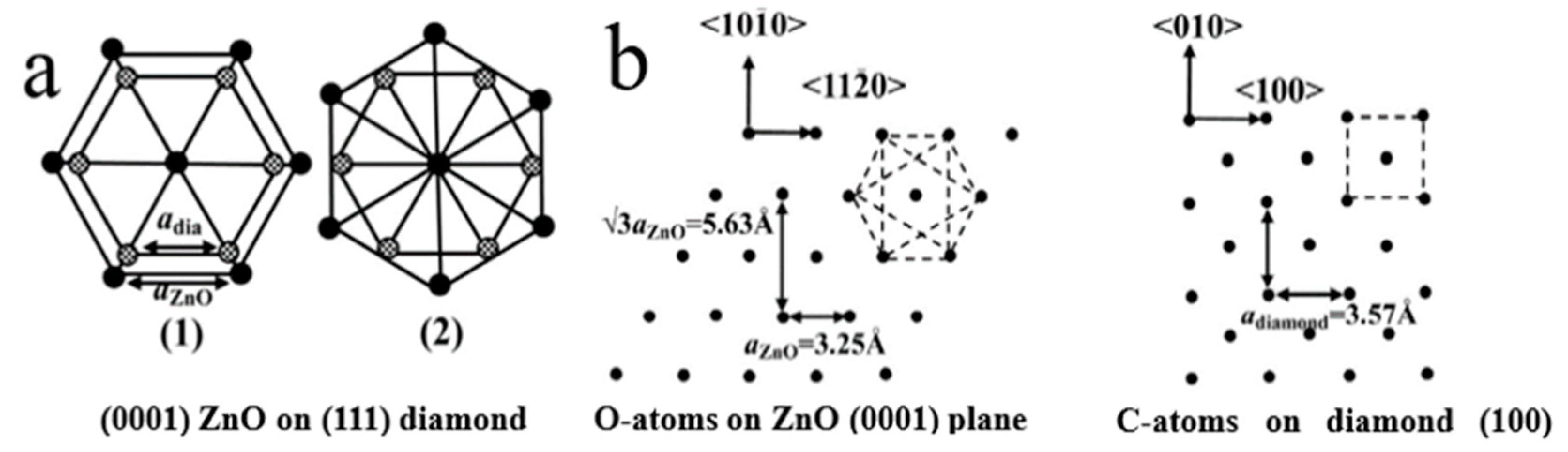 Review on the Properties of Boron-Doped Diamond and One-Dimensional ...