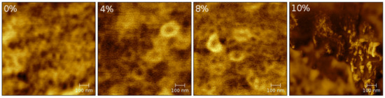 PEG-POSS Star Molecules Blended in Polyurethane with Flexible Hard ...