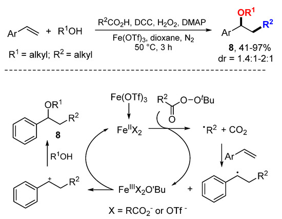 Difunctionalization of Alkenes and Alkynes via Intermolecular Radical ...