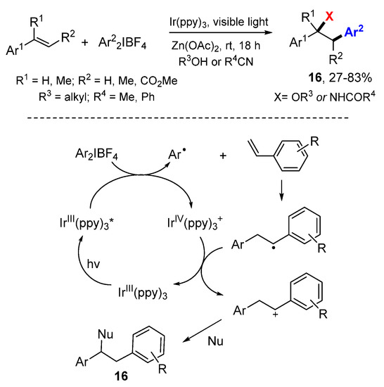 Difunctionalization of Alkenes and Alkynes via Intermolecular Radical ...