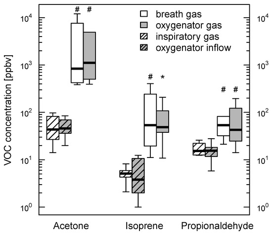 Molecules | Special Issue : Volatile Organic Compounds (VOCs): Their ...