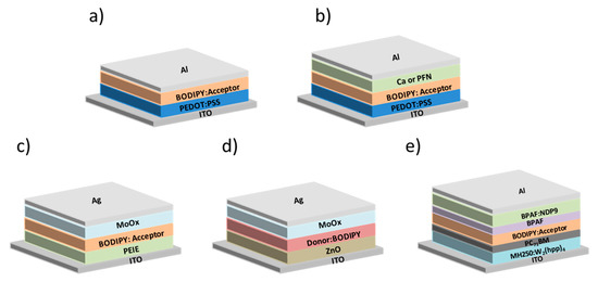 BODIPY-Based Molecules, a Platform for Photonic and Solar Cells