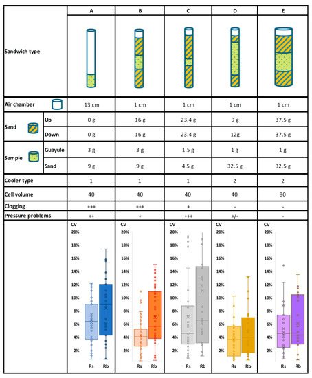 Adapting the Accelerated Solvent Extraction Method for Resin and Rubber ...