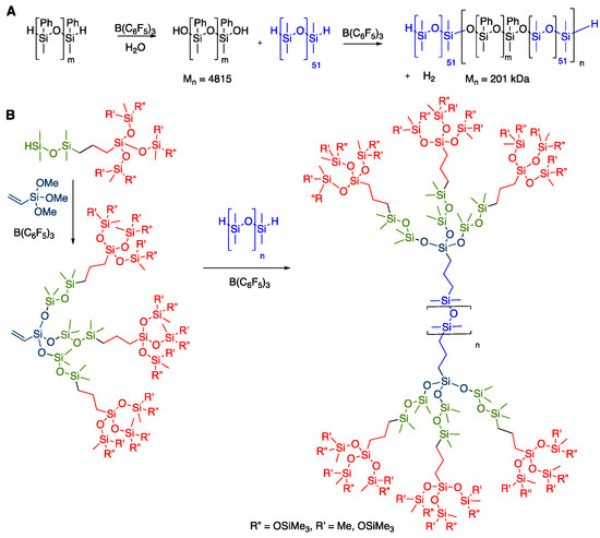 Molecules | Free Full-Text | When Attempting Chain Extension, Even ...