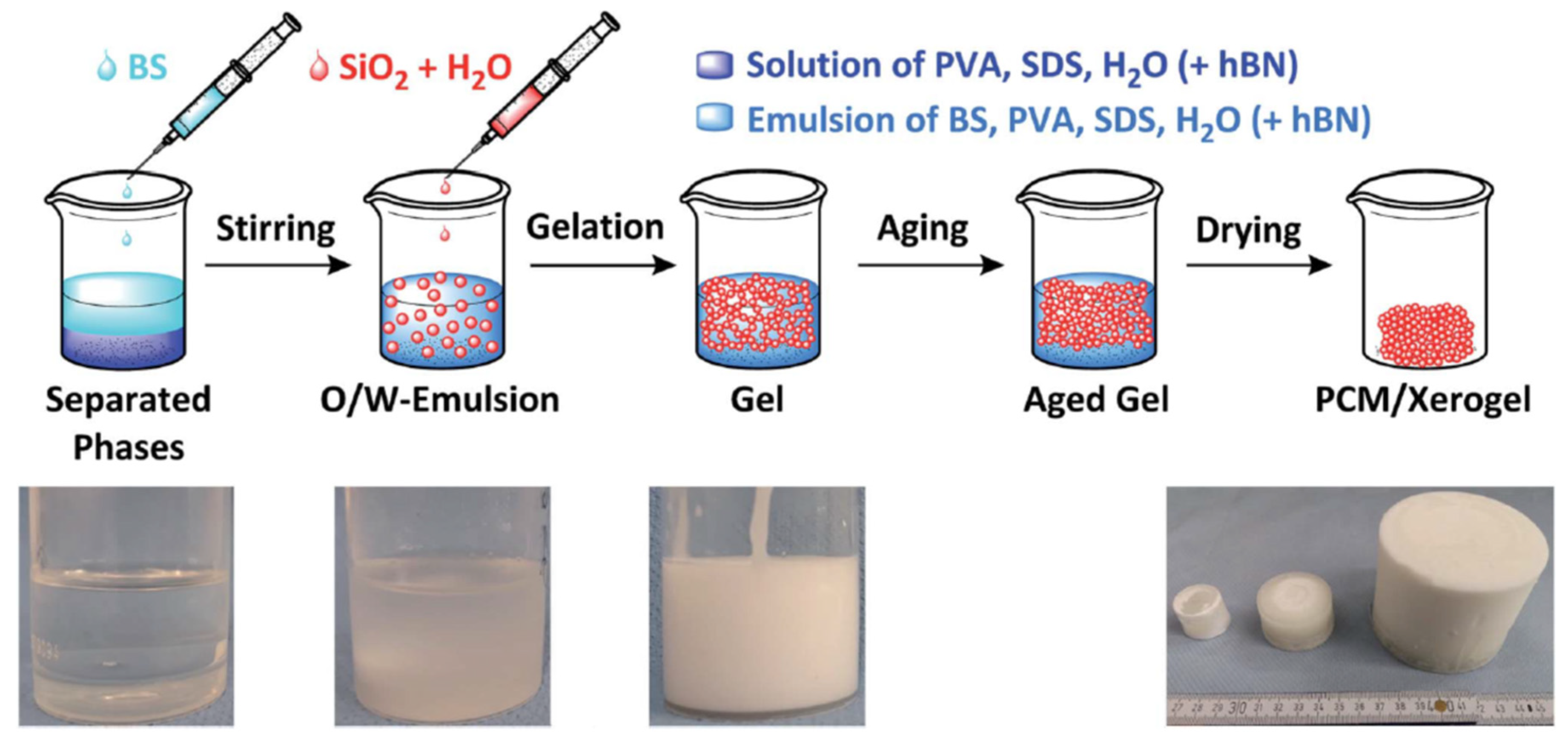 A Review of Composite Phase Change Materials Based on Porous Silica ...