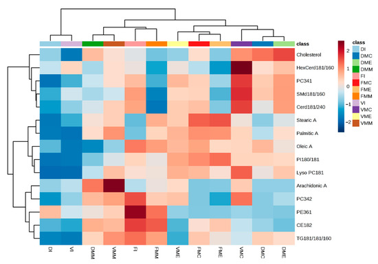 Volumetric Absorptive Microsampling of Blood for Untargeted Lipidomics