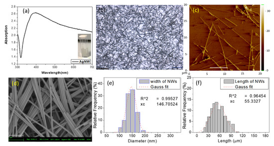 A 3D Plasmonic Crossed-Wire Nanostructure for Surface-Enhanced Raman Scattering and Plasmon ...