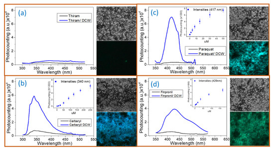 A 3D Plasmonic Crossed-Wire Nanostructure for Surface-Enhanced Raman Scattering and Plasmon ...