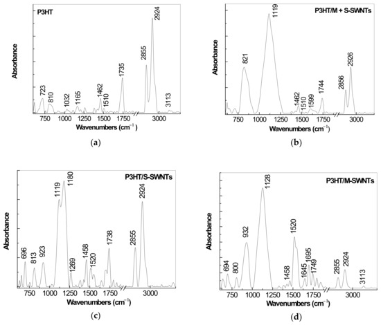 C 1032-ins - Prime-Line