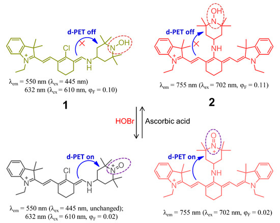 Fluorescent Probes for Selective Recognition of Hypobromous Acid ...