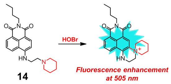 Fluorescent Probes for Selective Recognition of Hypobromous Acid ...