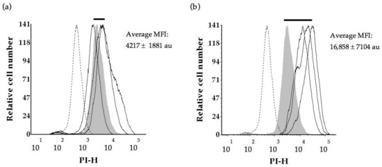 Novel Methods to Manipulate Autolysis in Sparkling Wine: Effects on Yeast