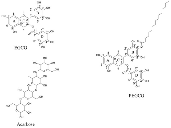 Synthesis, Stability, and Antidiabetic Activity Evaluation of (− ...