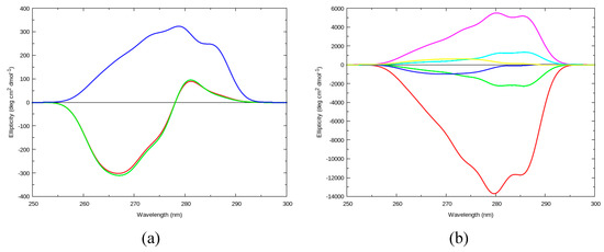 Near-Ultraviolet Circular Dichroism and Two-Dimensional Spectroscopy of ...