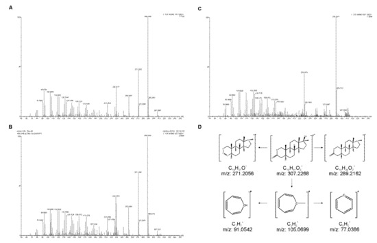 Fast and Sensitive Screening of Oxandrolone and Its Major Metabolite 17 ...