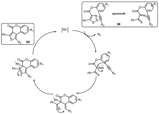 Synthetic Routes to Coumarin(Benzopyrone)-Fused Five-Membered Aromatic ...
