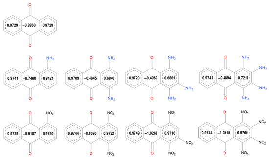 Effect of Substitution of Hydrogen Atoms in the Molecules of Anthrone ...