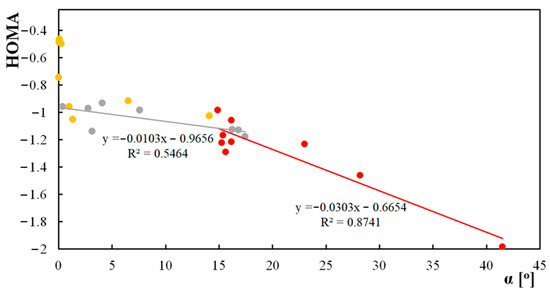 Effect of Substitution of Hydrogen Atoms in the Molecules of Anthrone ...