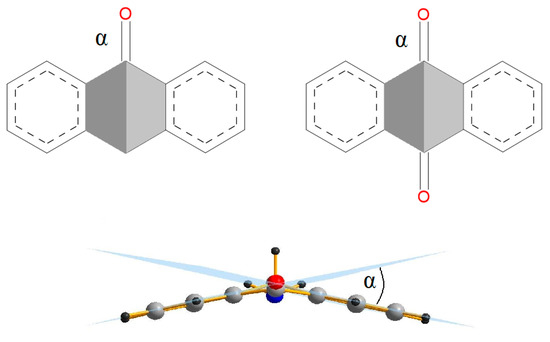 Effect of Substitution of Hydrogen Atoms in the Molecules of Anthrone ...