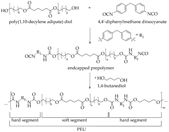 Actuating Shape Memory Polymer for Thermoresponsive Soft Robotic ...