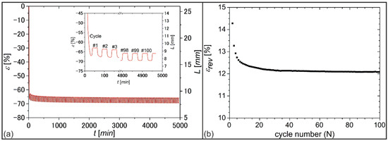Actuating Shape Memory Polymer for Thermoresponsive Soft Robotic ...