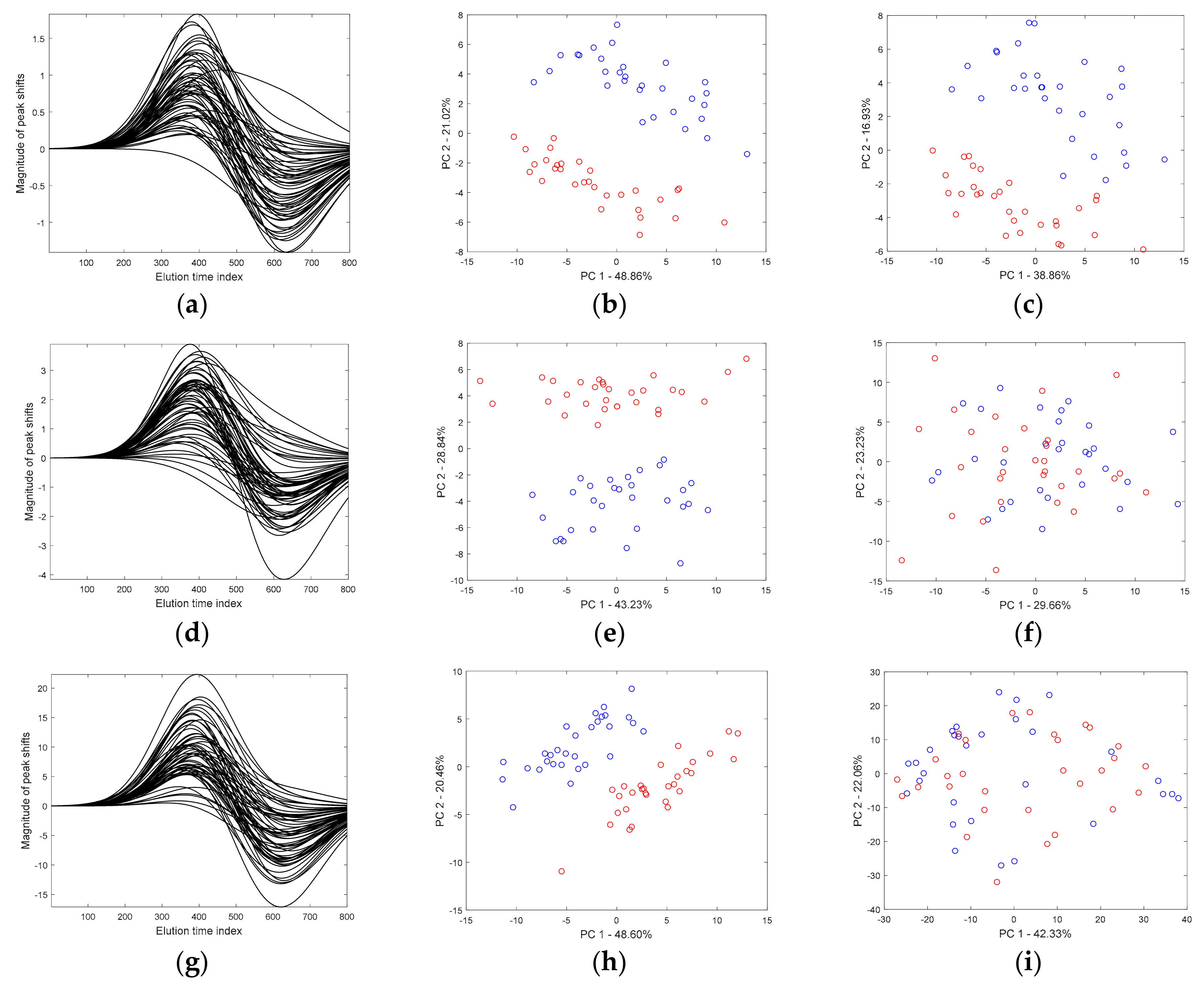 Assessment of the Kernel Gram Matrix Representation of Data in Order to ...