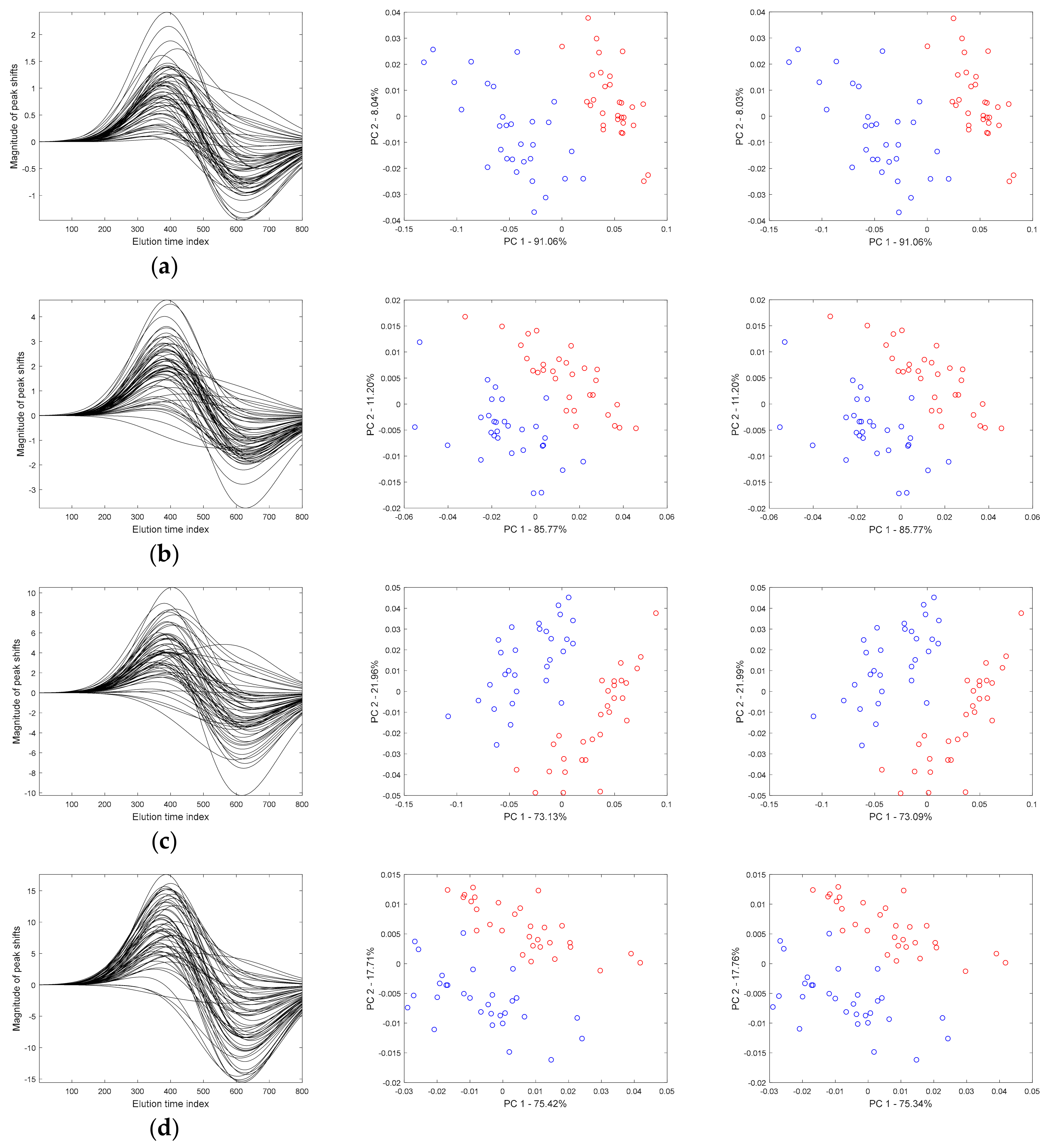 Assessment of the Kernel Gram Matrix Representation of Data in Order to ...