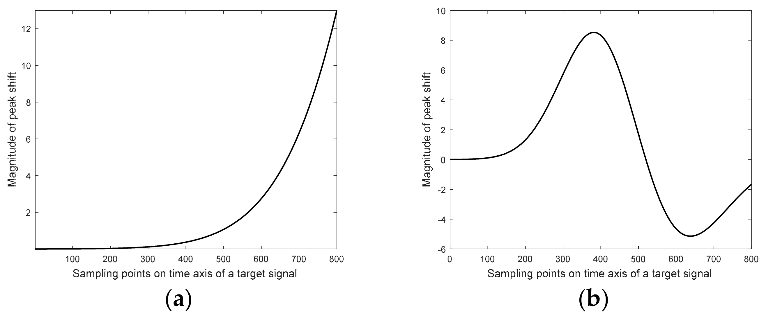 Assessment of the Kernel Gram Matrix Representation of Data in Order to ...