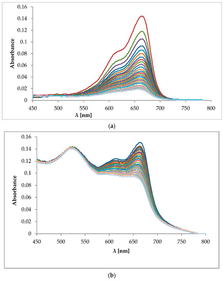 Biogenic Gold Nanoparticles Decrease Methylene Blue Photobleaching and ...