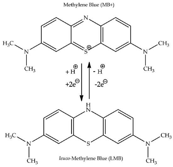 Biogenic Gold Nanoparticles Decrease Methylene Blue Photobleaching and ...
