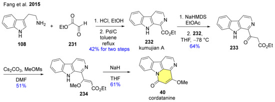 Recent Advances in the Synthesis of β-Carboline Alkaloids