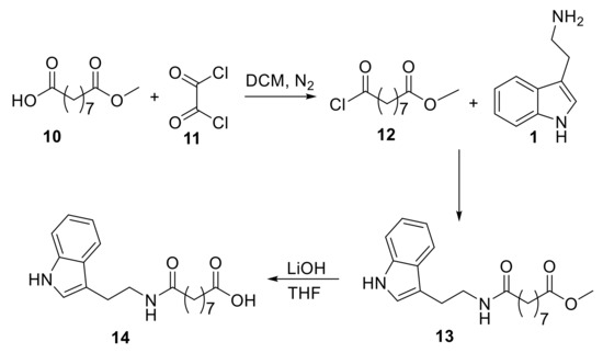 Synthesis of Novel Tryptamine Derivatives and Their Biological Activity ...
