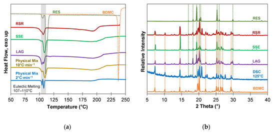 Molecules | Free Full-Text | A Contribution to the Solid State Forms of ...